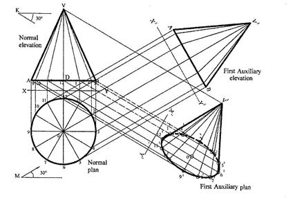 Week 8 – SS2 Second Term Technical Drawing TD Notes - Ecolebooks Nigeria