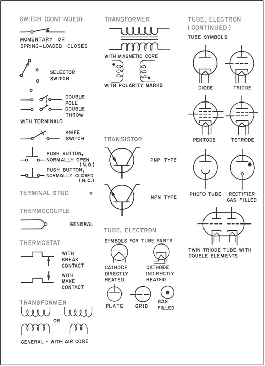 Week 6 – SS3 Second Term Technical Drawing (TD) Notes - Ecolebooks Nigeria